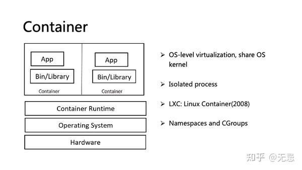 Docker技术PPT分享给大家 - 知乎
