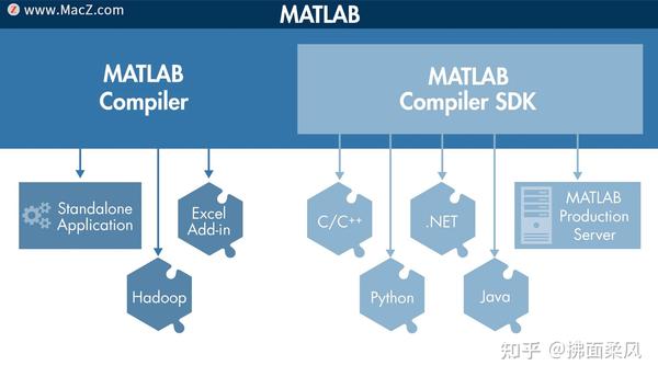 数据分析计算编程MATLAB R2022a - 知乎