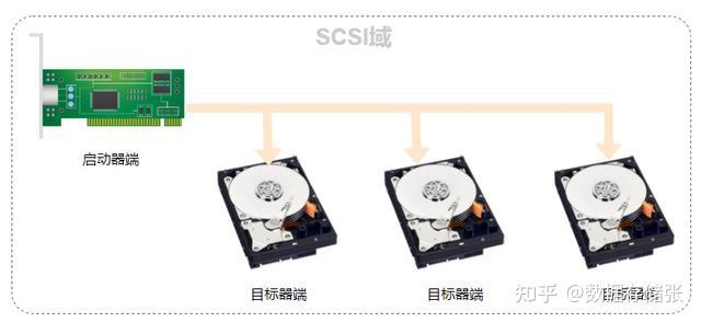 计算节点与存储设备连接的进一步解释 - 知乎