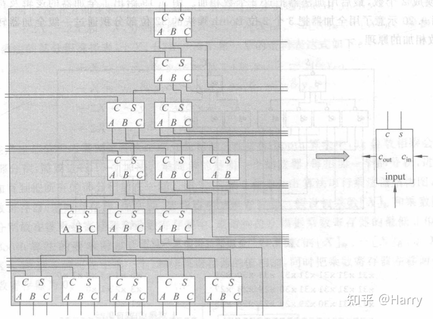 计算机体系结构 第九章:功能部件 知乎