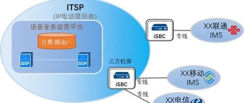 SIP实践（二）SBC 会话边界控制器 - 知乎