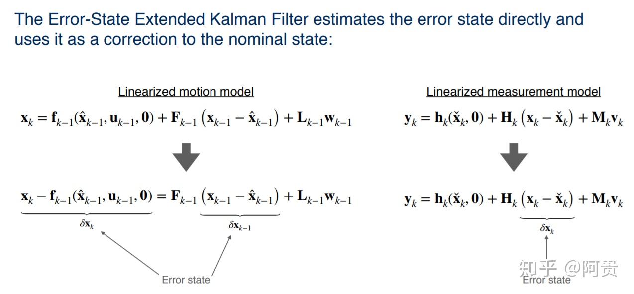 卡尔曼滤波（3）-- EKF, UKF - 知乎