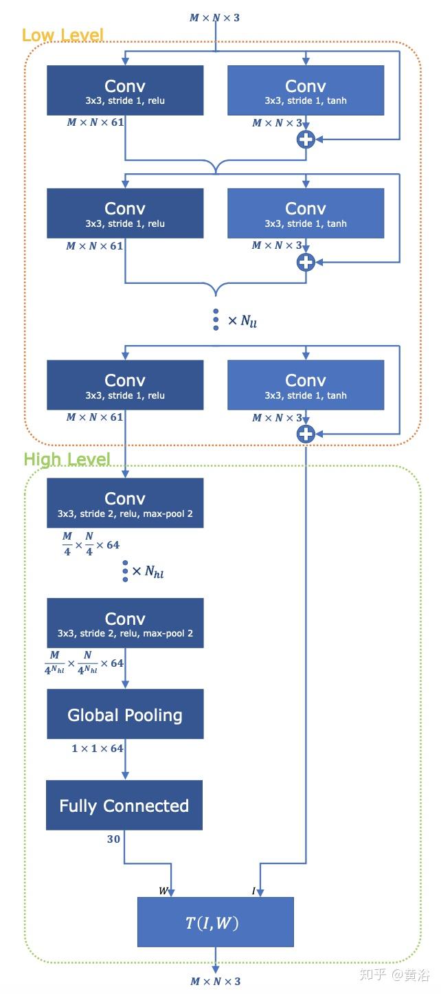 简介近期的一些基于深度学习的图像/视频增强方法 - 知乎