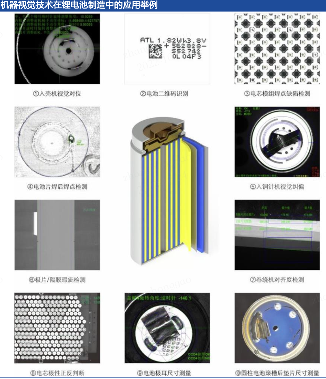 Halcon 快速入门 - 知乎