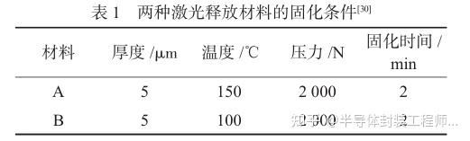 先进封装RDL-first工艺研究进展 - 知乎