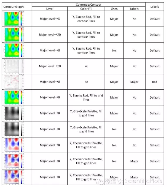 Origin(Pro)：Contour图--怎么设置格式 - 知乎