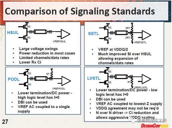 DDR4设计与仿真挑战 - 知乎