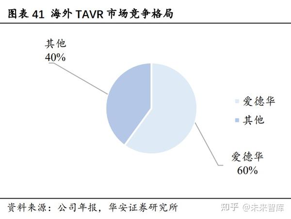 启明医疗研究报告：中国心脏瓣膜介入龙头，四瓣一体全覆盖 - 知乎