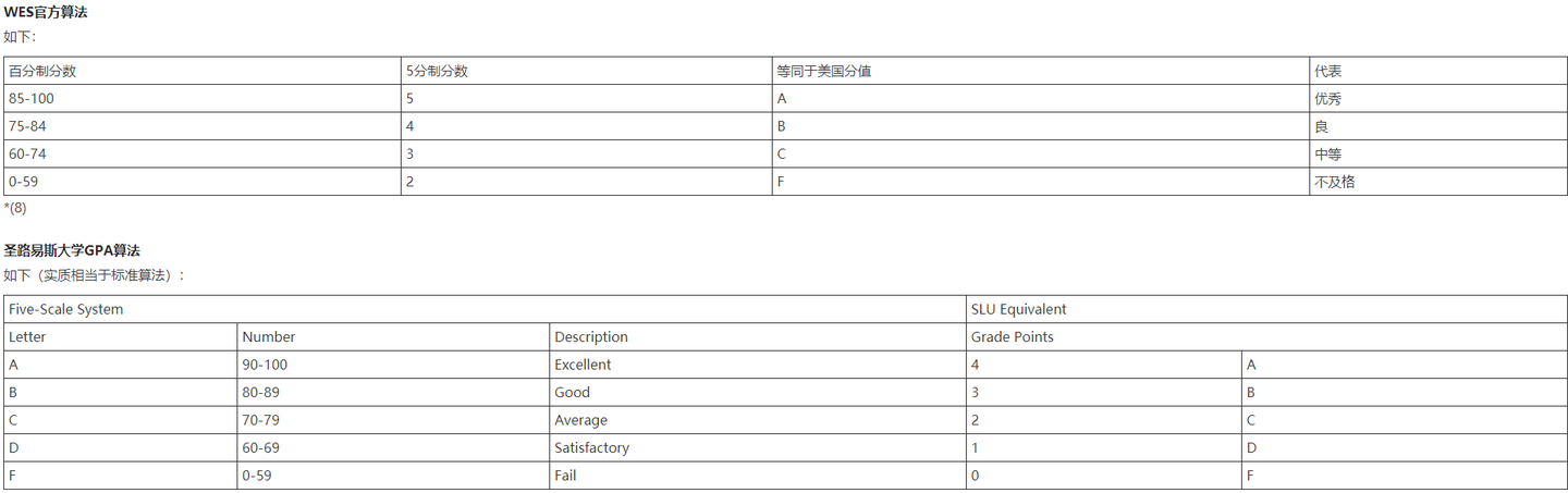 不知道GPA怎么算的，看过来！！！ - 知乎