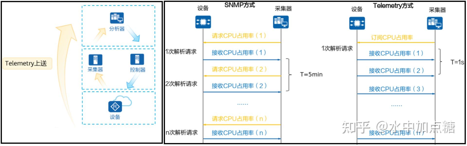 一文秒懂cli、snmp、yang、netconf、restconf、openconfig - 知乎