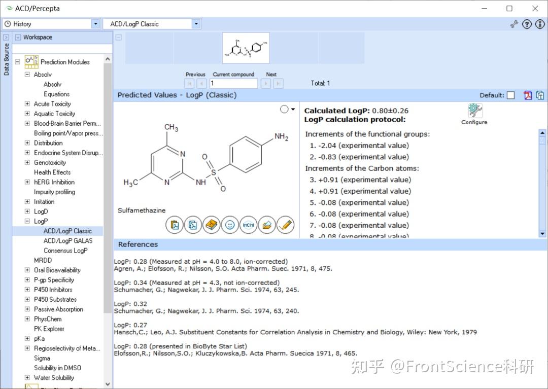 成药性相关小知识:亲脂性—logP、logD - 知乎