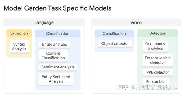 一文读懂“大语言模型” - 知乎