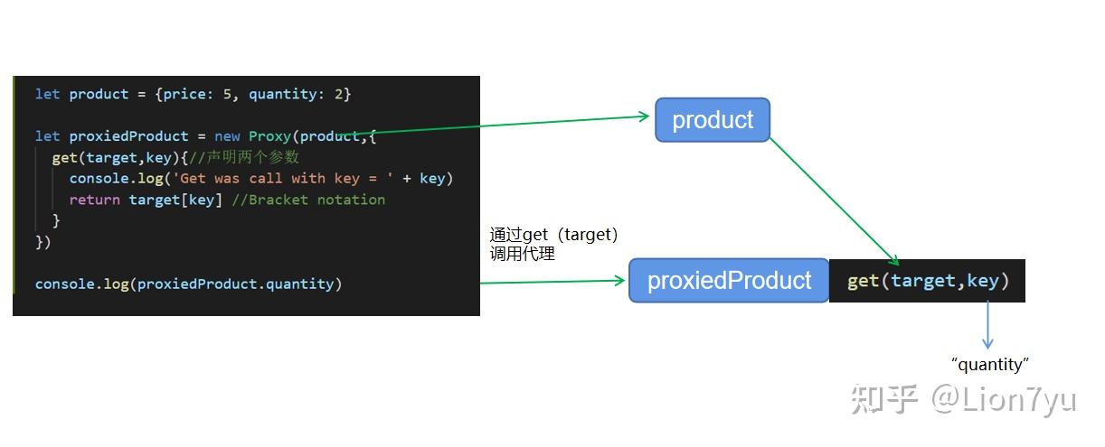 深入理解 Vue 3 响应性原理 —— Proxy & Reflect - 知乎