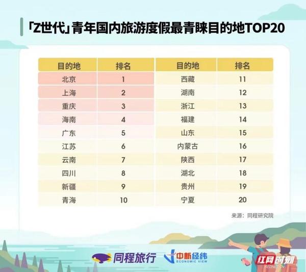 Z世代青年旅行消费分析 - 知乎