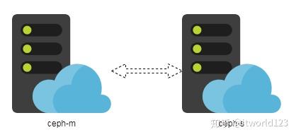 Ceph对象存储RGW架构及安装实战 - 知乎