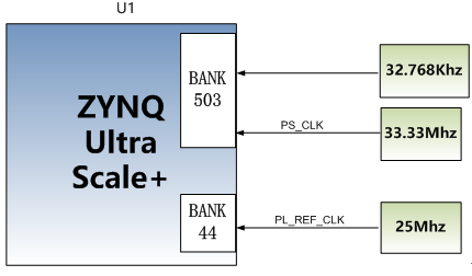 【FPGA ZYNQ Ultrascale+ MPSOC教程】2.硬件原理图介绍 - 知乎