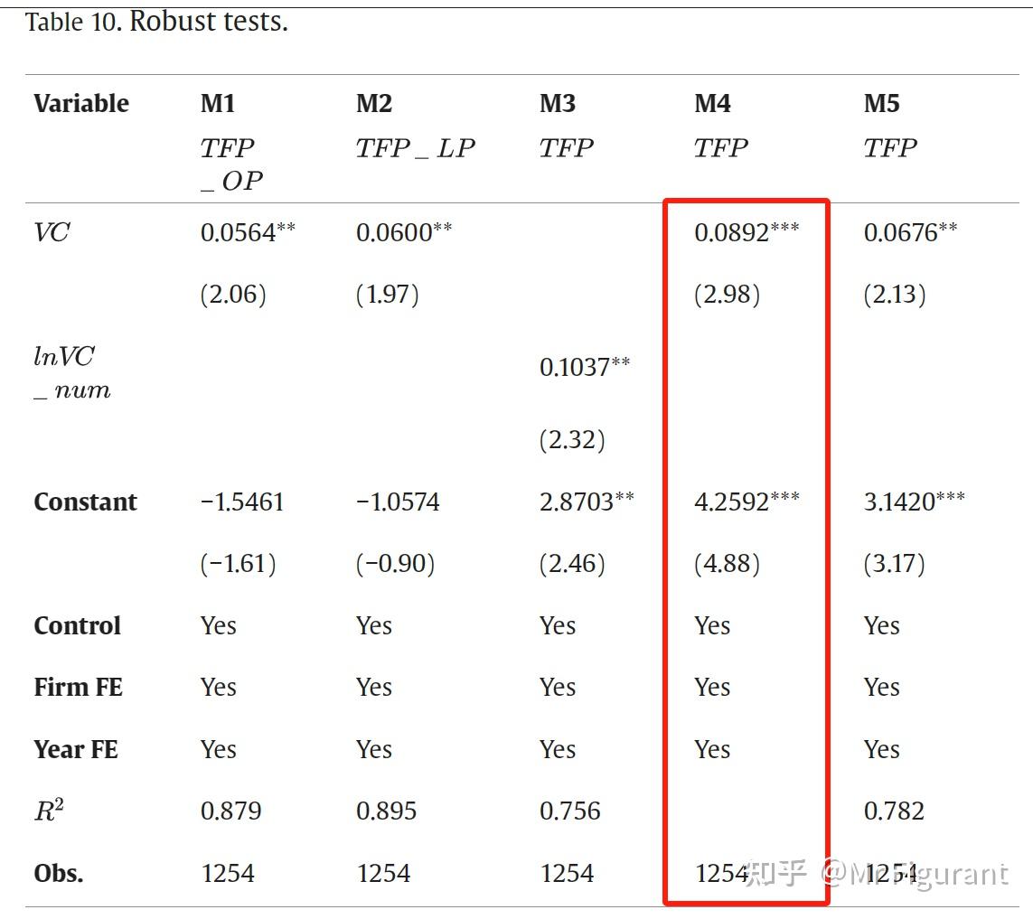 Stata学习：如何构建面板Tobit模型？xttobit - 知乎
