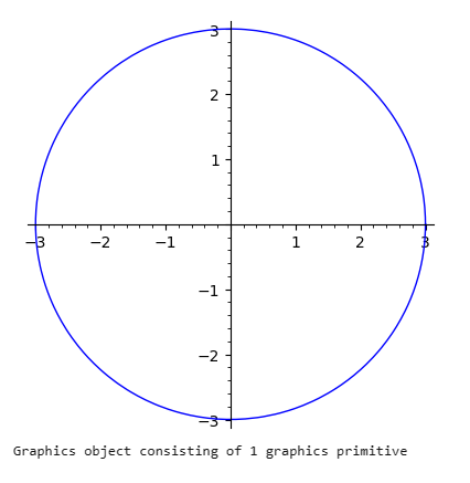 带你用SNB探索SageMath（三）—— 函数之美 - 知乎