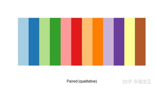 R语言作图好看的秘籍：RColorBrewer调色板详解 - 知乎