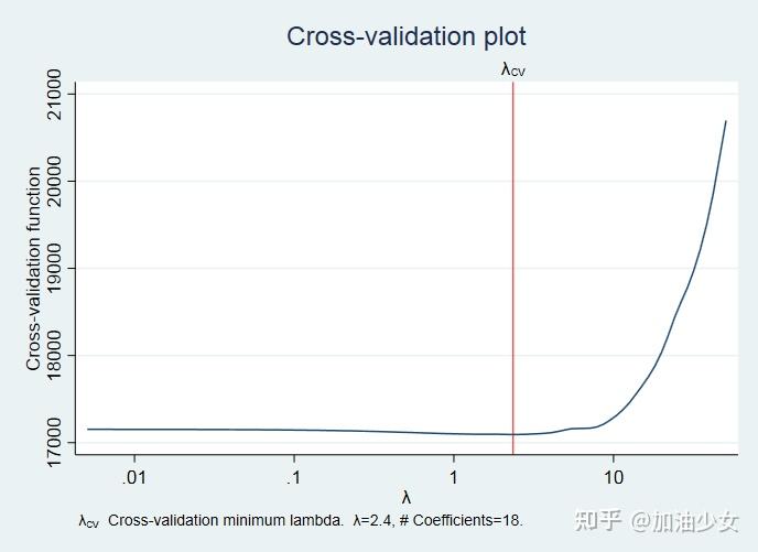 Lasso系列的命令 - 知乎