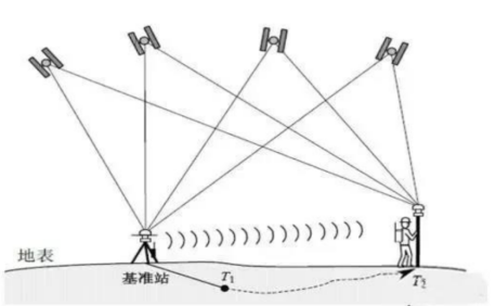 RTK ? PPK ？到底该选啥 - 知乎