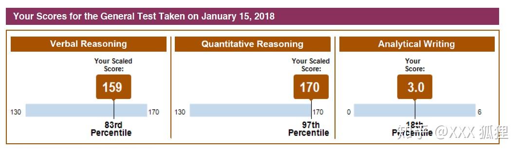 GRE数学错几个能到165，错几个能到160？ - 知乎