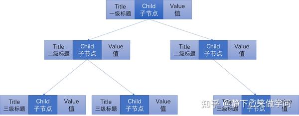 Python基于openpyxl的树形结构数据存储进excel的方法 知乎 8902