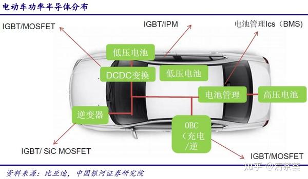 汽车电子 ~ 概述 - 知乎