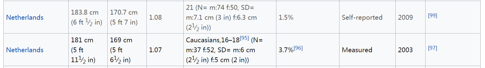 谈一谈身高：160、170、180意味着什么？ - 知乎