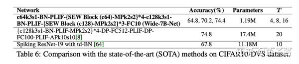ResNet：基于脉冲网络实现深度SNN中的残差学习 - 知乎