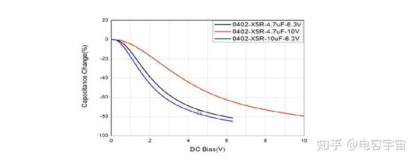 一文带你了解MLCC选型注意事项 - 知乎