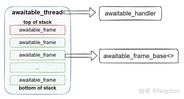 asio 调度器实现 - coroutine 实现详解 - 知乎