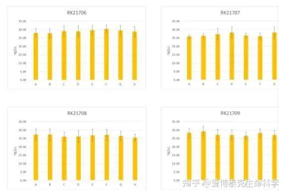 接头大爆炸！你的接头够用了吗？ - 知乎
