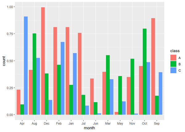 R语言如何制作堆叠柱状图 - 知乎