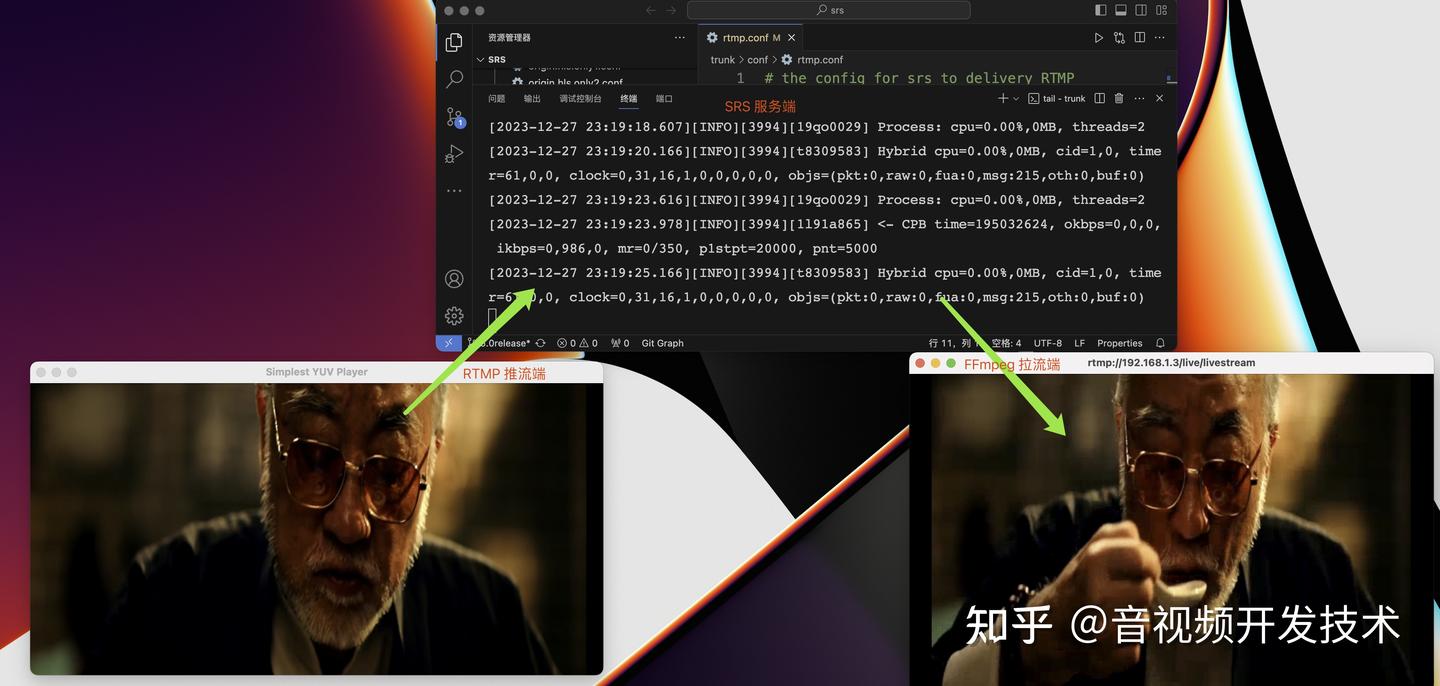 RTMP推流的原理及实现 - 知乎