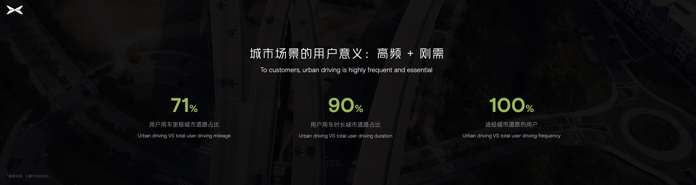 内外交困下的小鹏科技日，吴新宙宣布了城市 NGP 的重大进展 - 知乎