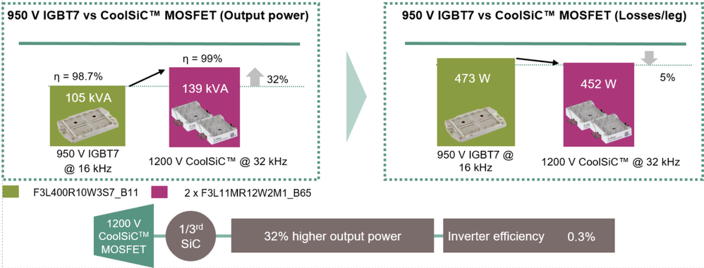 SiC成为组串式逆变器的完美解决方案 - 知乎