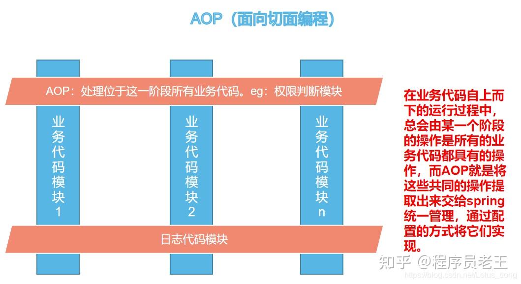 深度分析SpringAOP，一文带你彻底搞懂SpringAOP底层原理！ - 知乎