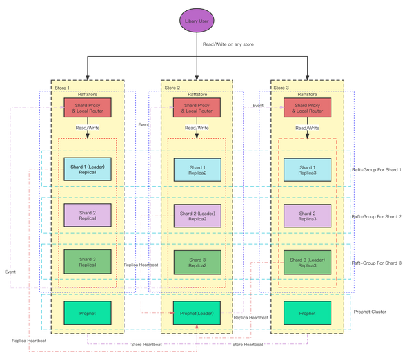 来了来了！MatrixOne技术架构详解来了！ - 知乎