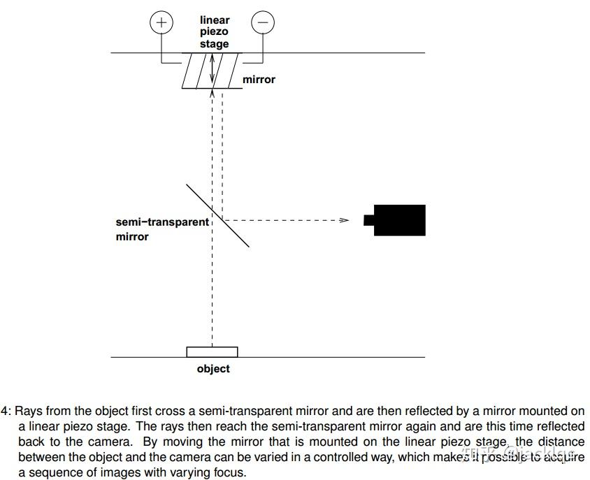 对焦与离焦的深度测量-Depth From Focus & Depth From Defocus - 知乎