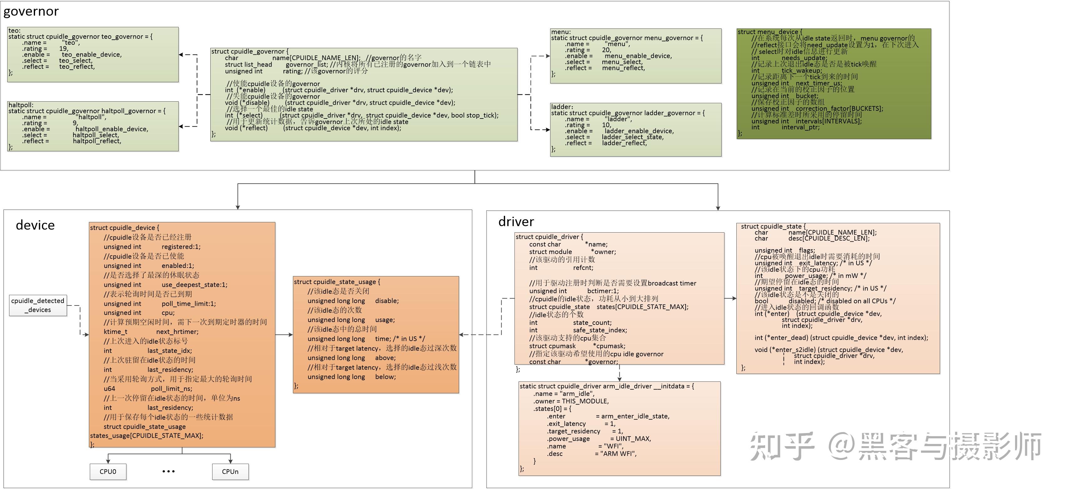 一文搞懂linux cpu idle - 知乎