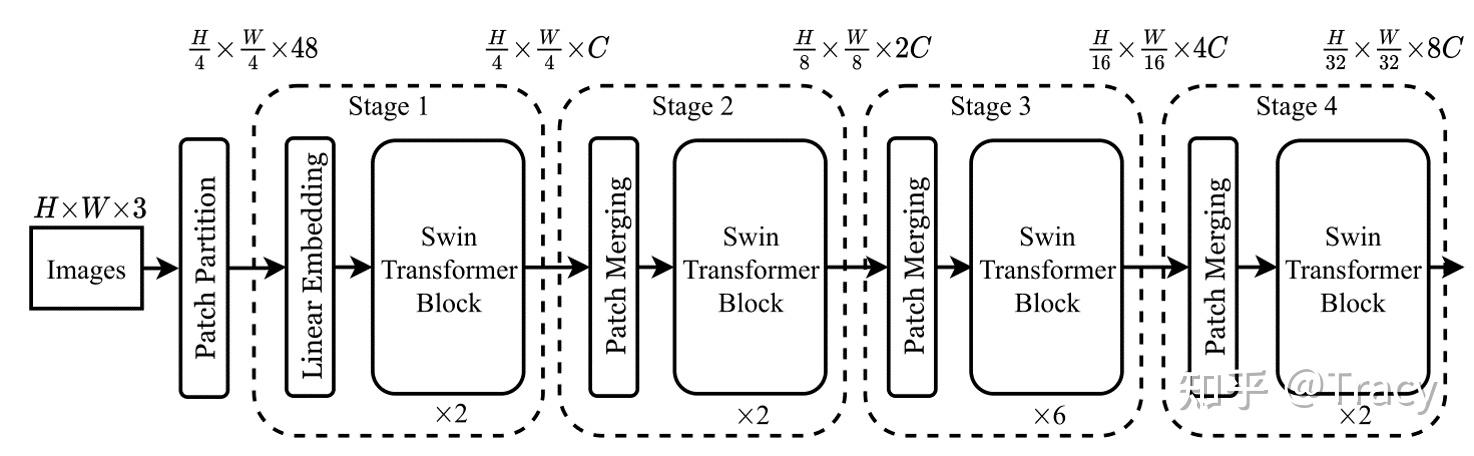Shuffle Transformer: Rethinking Spatial Shuffle for Vision Transformer - 知乎