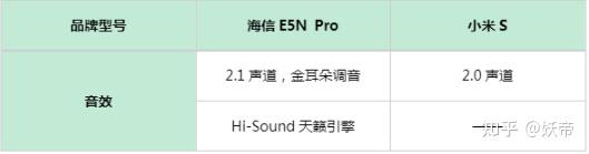 5k预算618必入MiniLED电视推荐|内含海信电视E5N Pro及小米S深度测评！