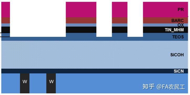 55/65nm 半导体制造工艺 后段（1） - 知乎