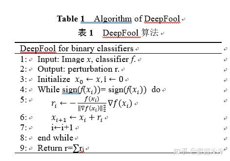 深度学习中的对抗样本 Adversarial examples in deep learning - 知乎
