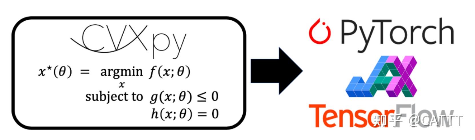 神经网络组合优化——基于Cvxpy的风险预算模型 - 知乎