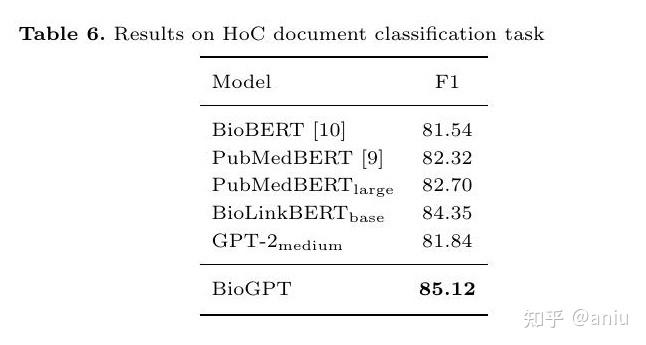 BioGPT: 用于生物医学文本生成和挖掘的生成性预训练transformer - 知乎