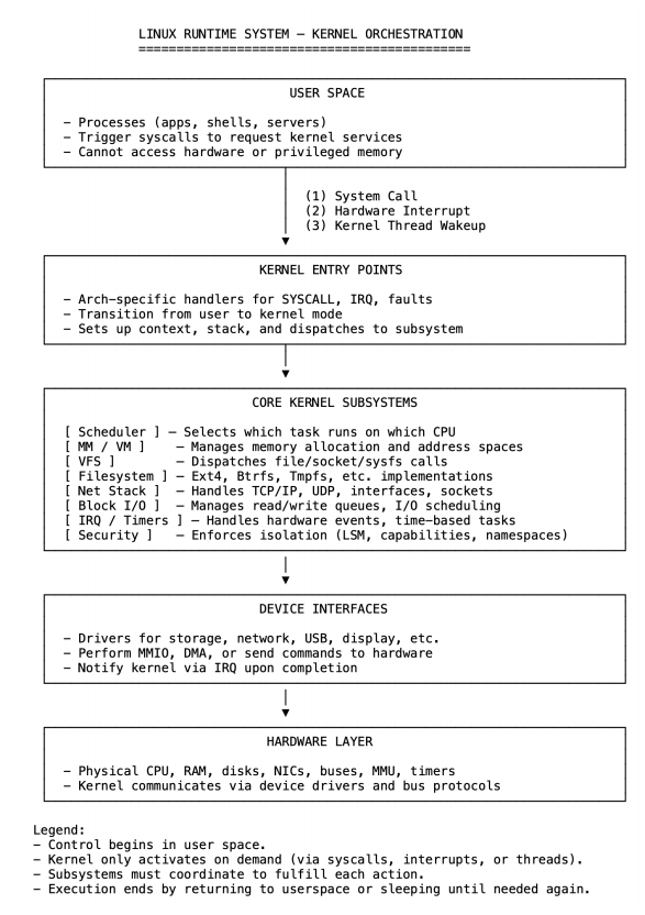 The Kernel in the Mind（2）服务进程：内核的核心职责 - 知乎