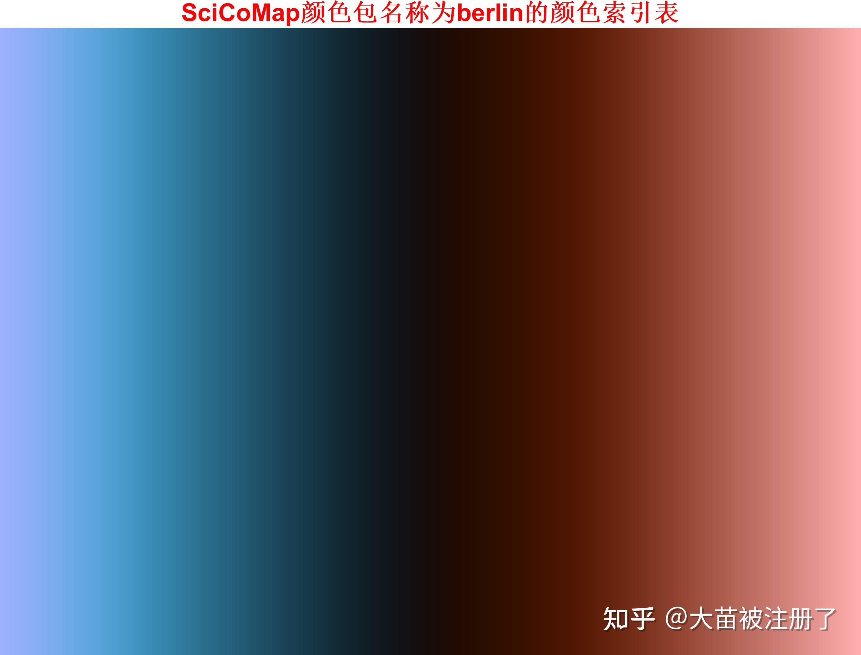SciCoMap颜色包_共180种--全平台可用 - 知乎