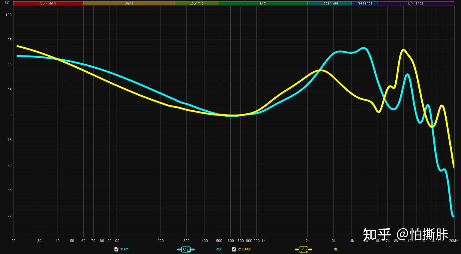 Fono Audio 蝴蝶圈/Reference01评测 - 知乎